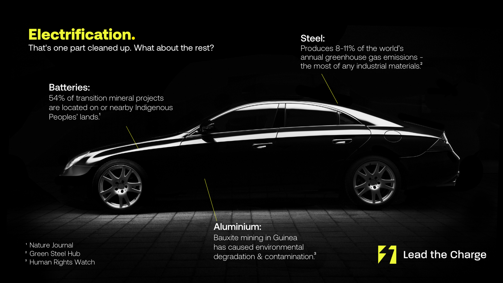 'Lead the Charge' Campaign Launches with Scorecard Tracking Human ...