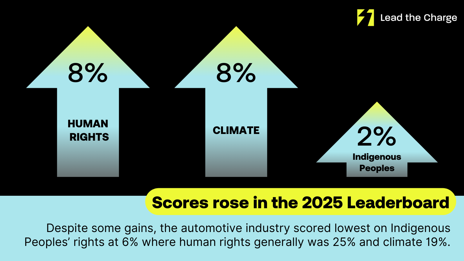 Despite Some Gains, Indigenous Peoples’ Rights Remain Lowest-Scoring ...