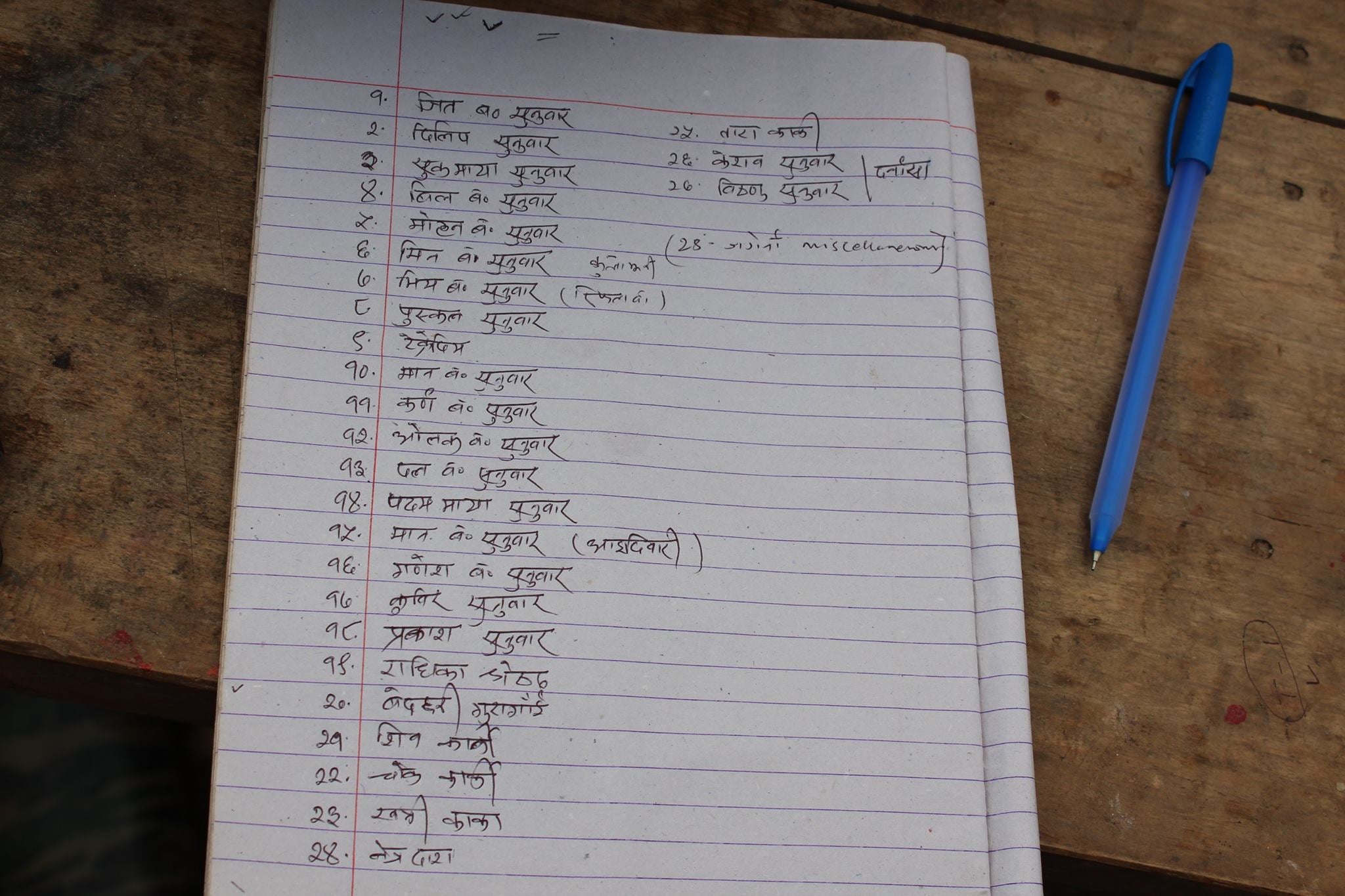 An Update From Nepal | Cultural Survival